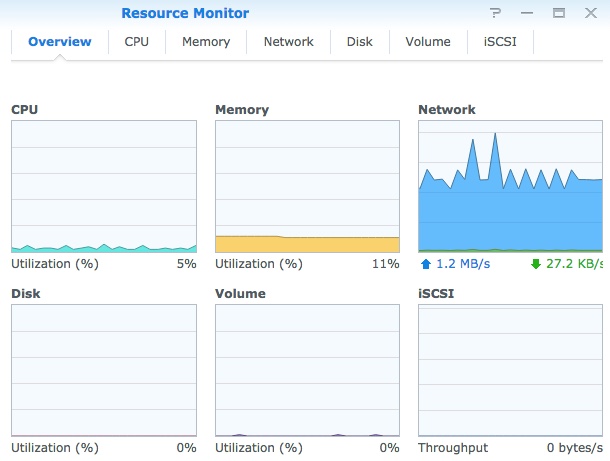 Computer Audio Asylum