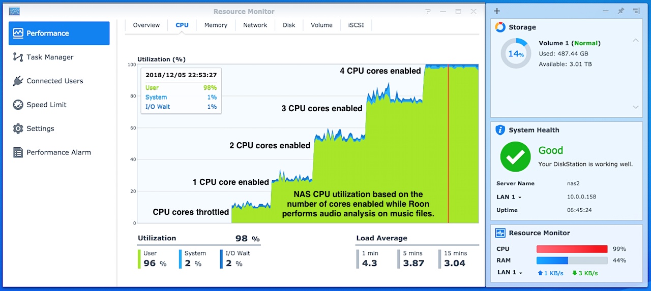 Roon on Synology NAS: Performance Charts - pics - AbeCollins - Computer ...