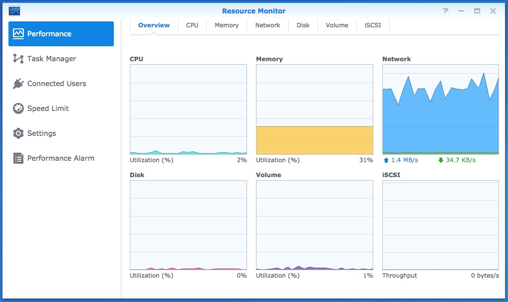 Roon on Synology NAS: Performance Charts - pics - AbeCollins - Computer ...