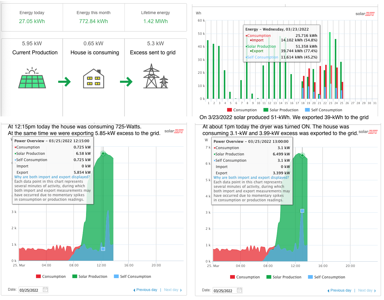 Solar Production vs Consumption Monitoring - AbeCollins - Inmate Central